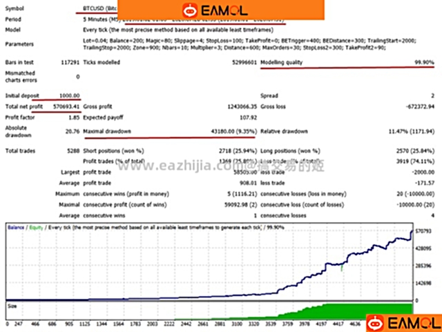 EA Crypto Hunter 比特币ea-EAMQL官网