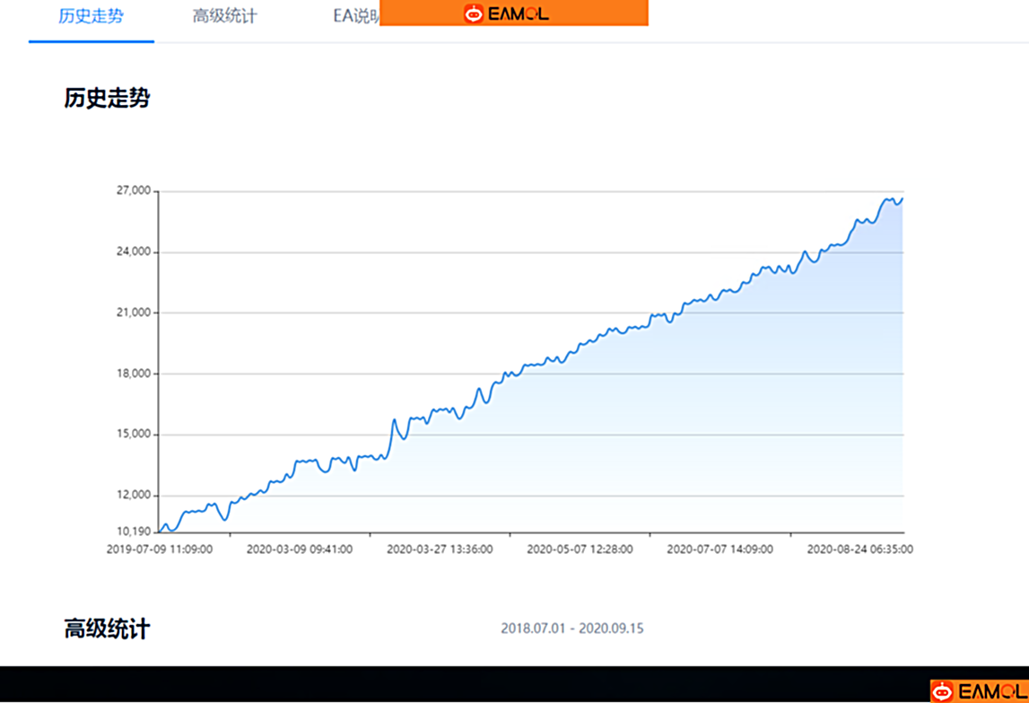 曝光！外汇天眼EA商城的EA全是**EA！-EAMQL官网