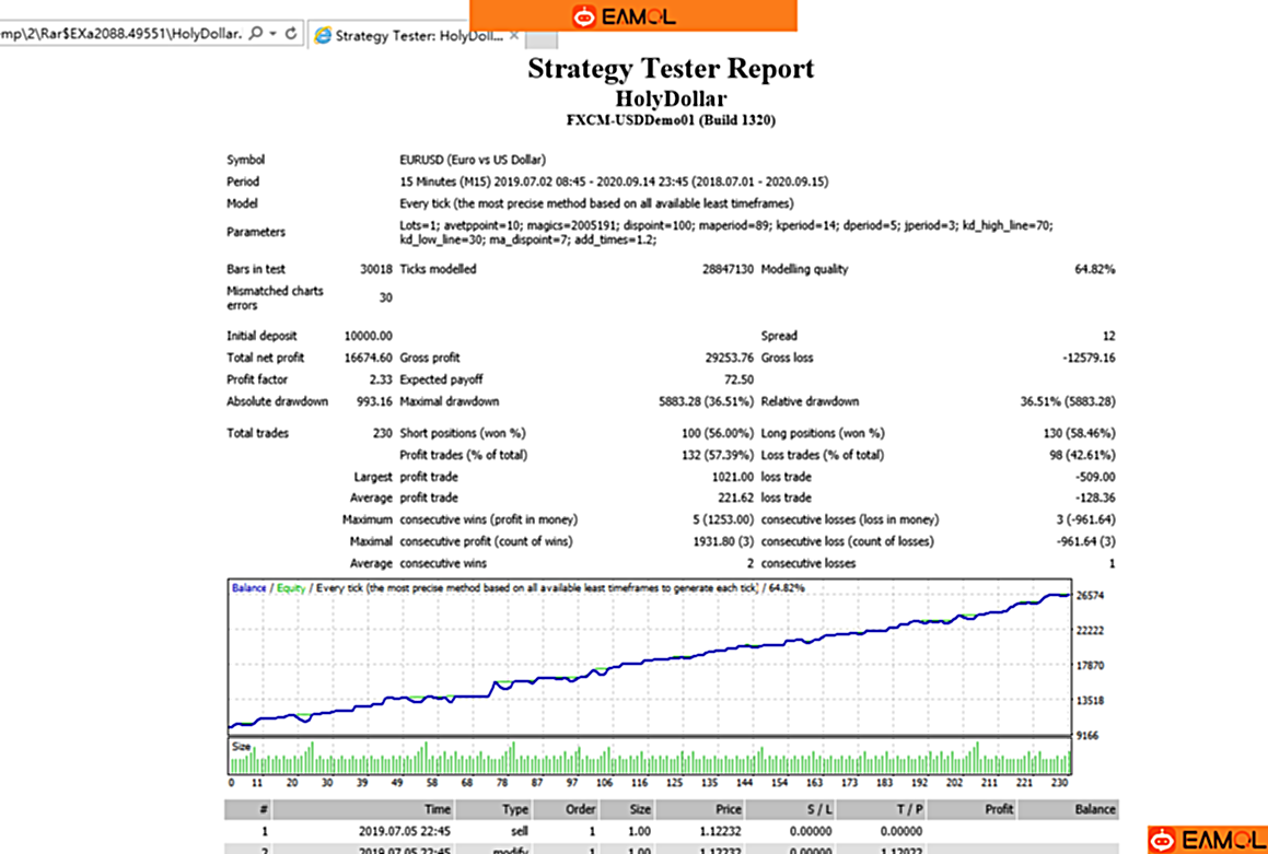 曝光！外汇天眼EA商城的EA全是**EA！-EAMQL官网