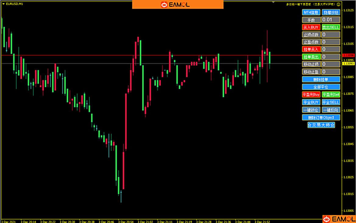 多功能一键下单面板 （交易大师VIP版）-EAMQL官网