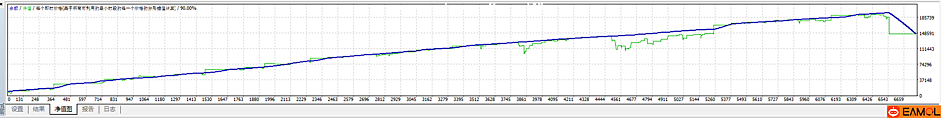 半年收益14倍，1000可玩-EAMQL官网