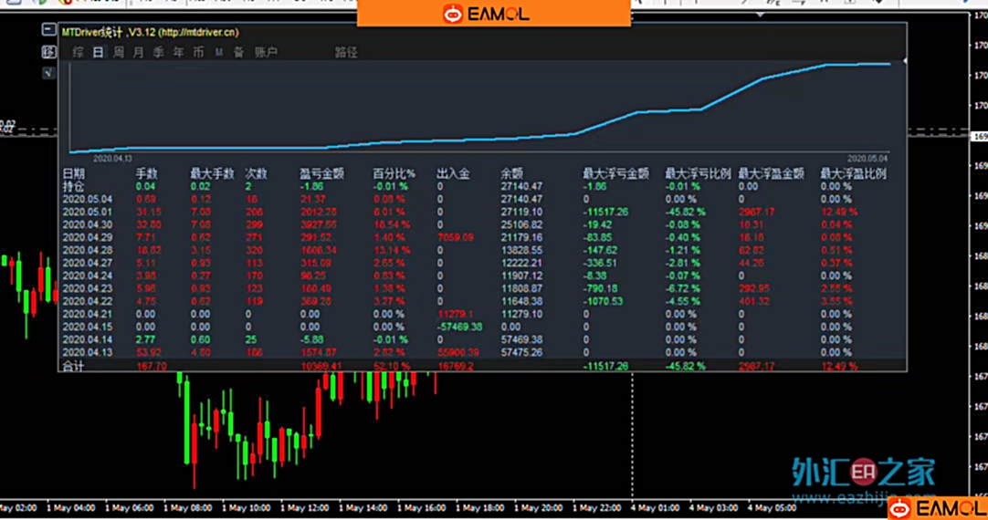 一套今年最火的智能EA系统，价值好几千才能买到分享给大家。-EAMQL官网