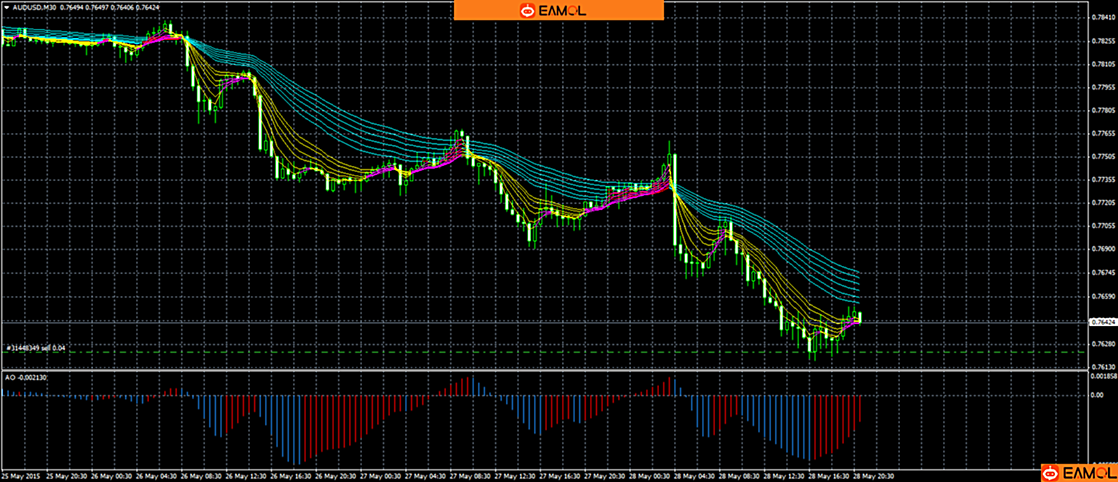 MT4变色顾比均线指标-EAMQL官网