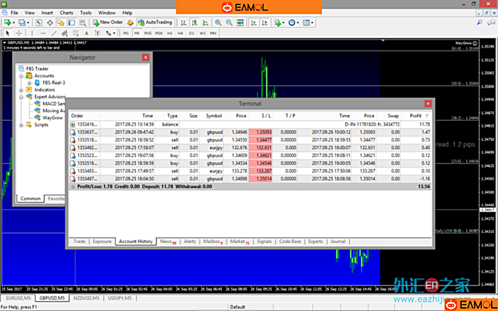 2019国外最火EA无限破解——Waygrow（附回测与实盘截图）-EAMQL官网