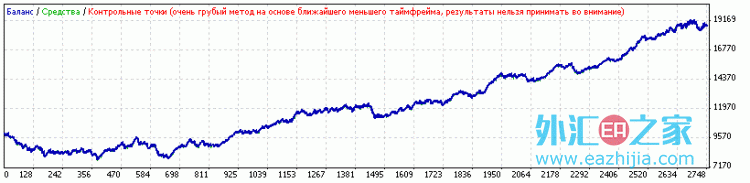 抛物线和斐波那契线的EA-源码分享-EAMQL官网