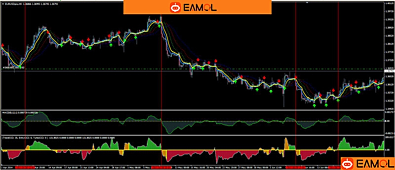 发个不错的系统，适合中长线,有图有真相-EAMQL官网
