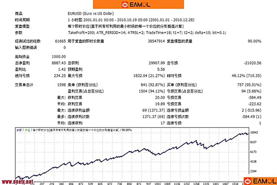 十年稳定盈利的EA——简单而又有效的策略（源码）-EAMQL官网