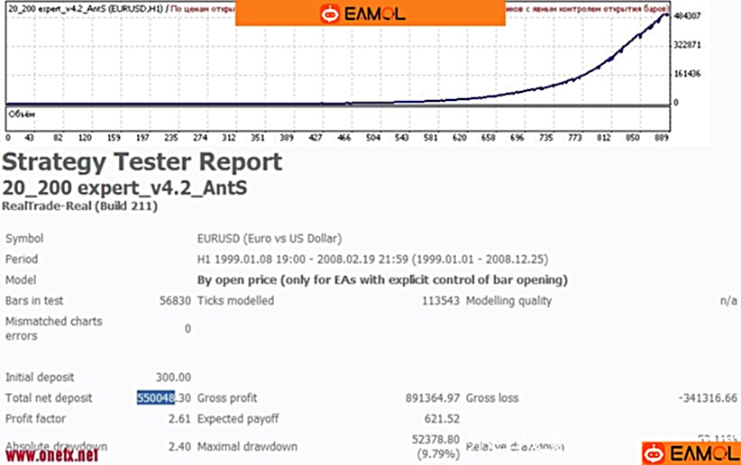 十年稳定盈利的EA——简单而又有效的策略（源码）-EAMQL官网