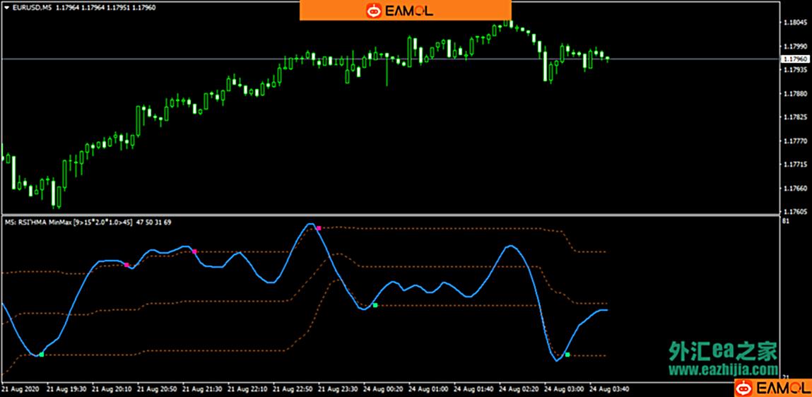 分享在俄罗斯网站上下载的ea资源-EAMQL官网