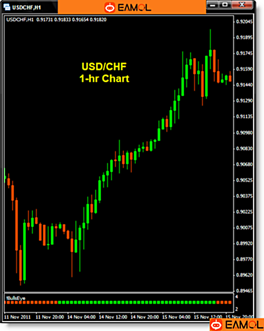 用于15分钟及以上的趋势高准确率趋势判断指标-EAMQL官网