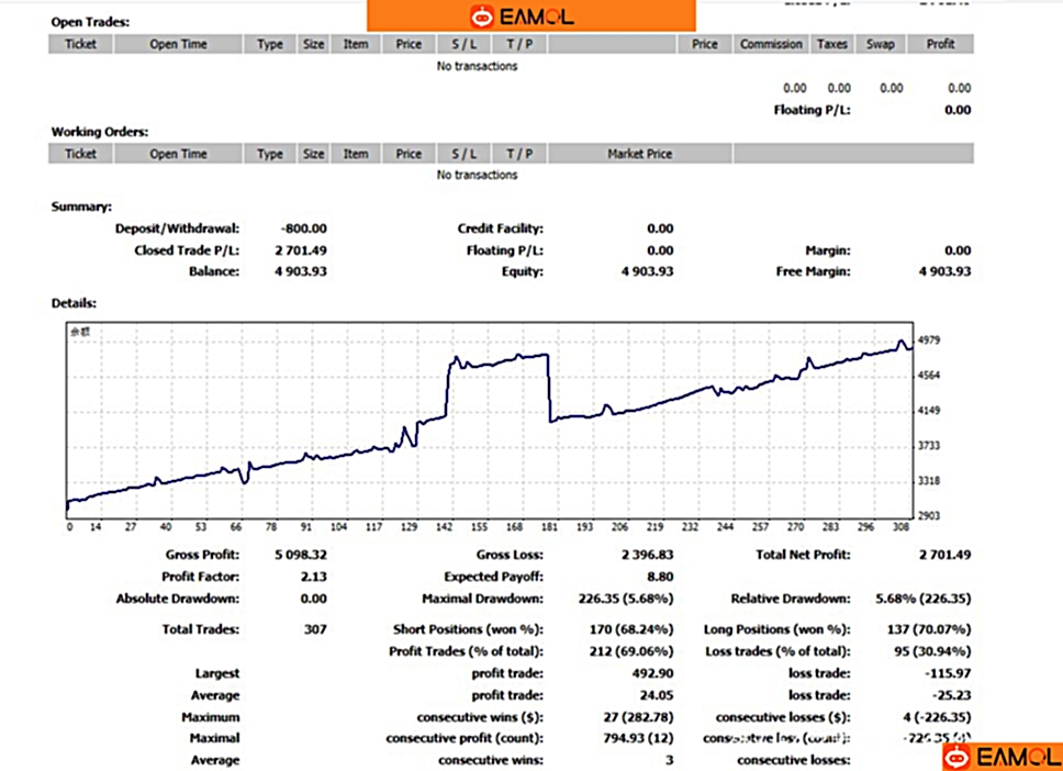 解放投资者，挽救散户的一款ea-EAMQL官网