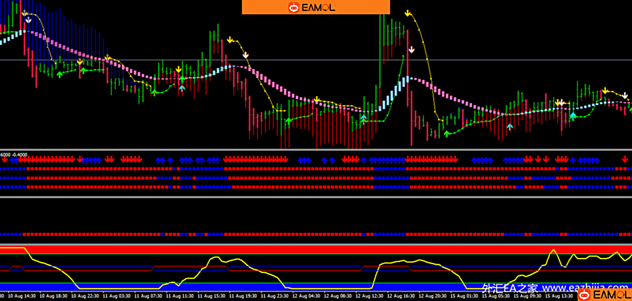 一款经典的外汇交易系统-EAMQL官网
