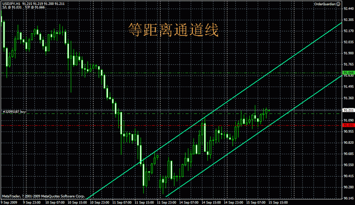 OrdersGuardian持仓管理EA – MetaTrader 4EA-EAMQL官网