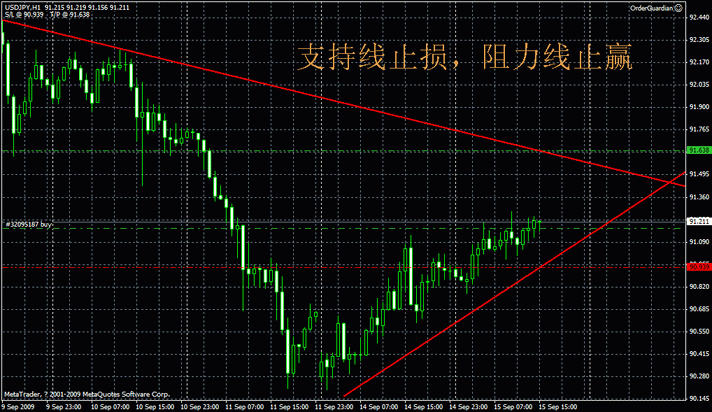 OrdersGuardian持仓管理EA – MetaTrader 4EA-EAMQL官网