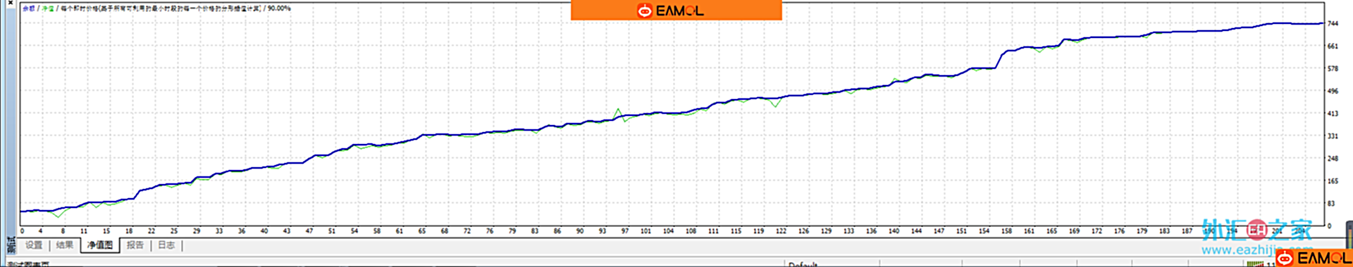 超变态超稳健超低回撤的剥头皮EA，适用于10点差以下的平台-EAMQL官网