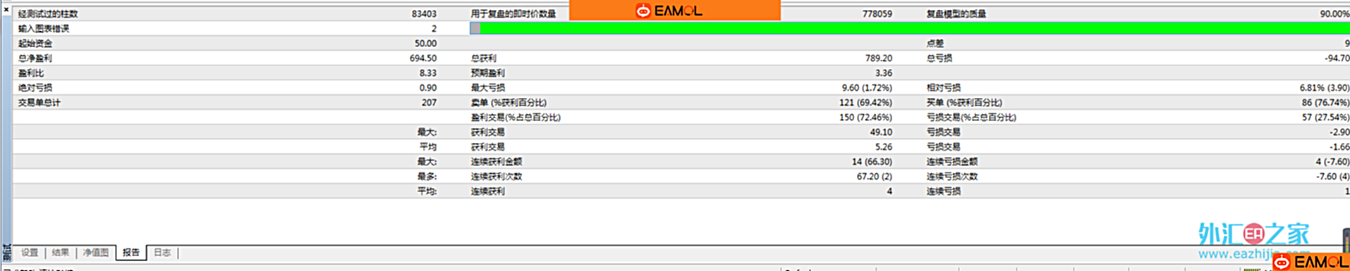 超变态超稳健超低回撤的剥头皮EA，适用于10点差以下的平台-EAMQL官网