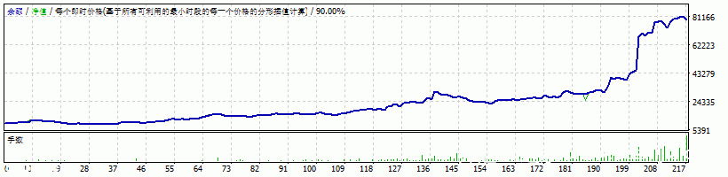 分享一款EA-EAMQL官网