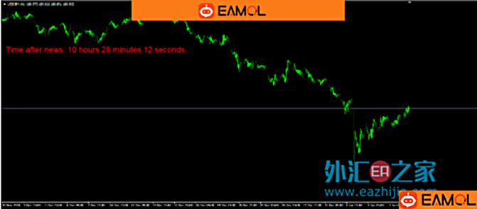 News Trader — 新闻波动性套利策略EA！-EAMQL官网