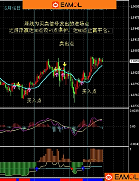 qjans朋友的超短交易系统（15分钟）MT4-EAMQL官网