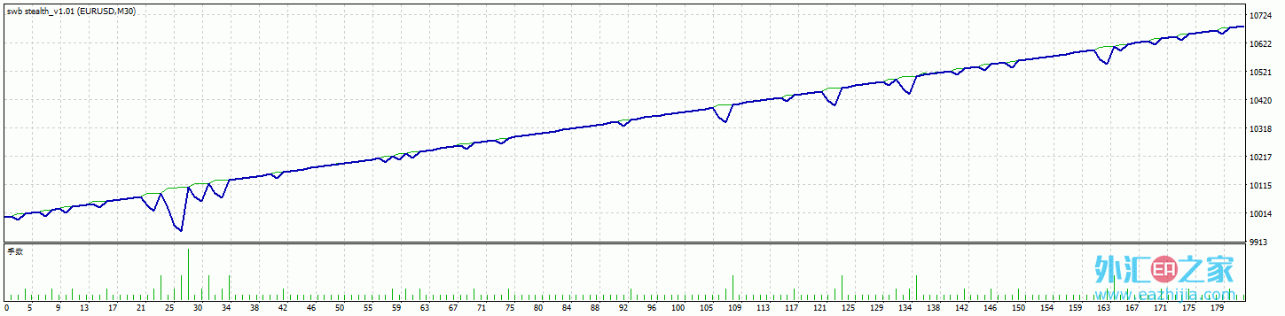 SWB stealth v1.01 EA 盈利还不错-EAMQL官网