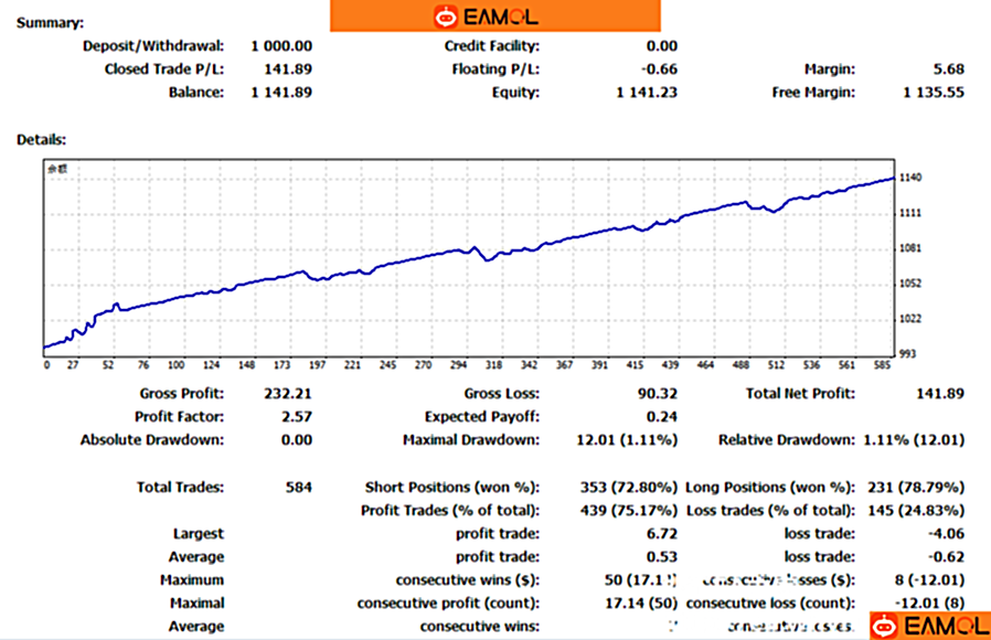 基于ilan-trioks，高频量化交易，致力于长期稳定盈利-EAMQL官网