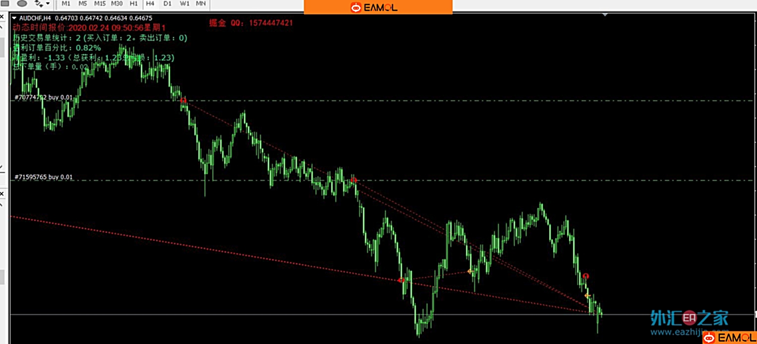 复盘指标-EAMQL官网
