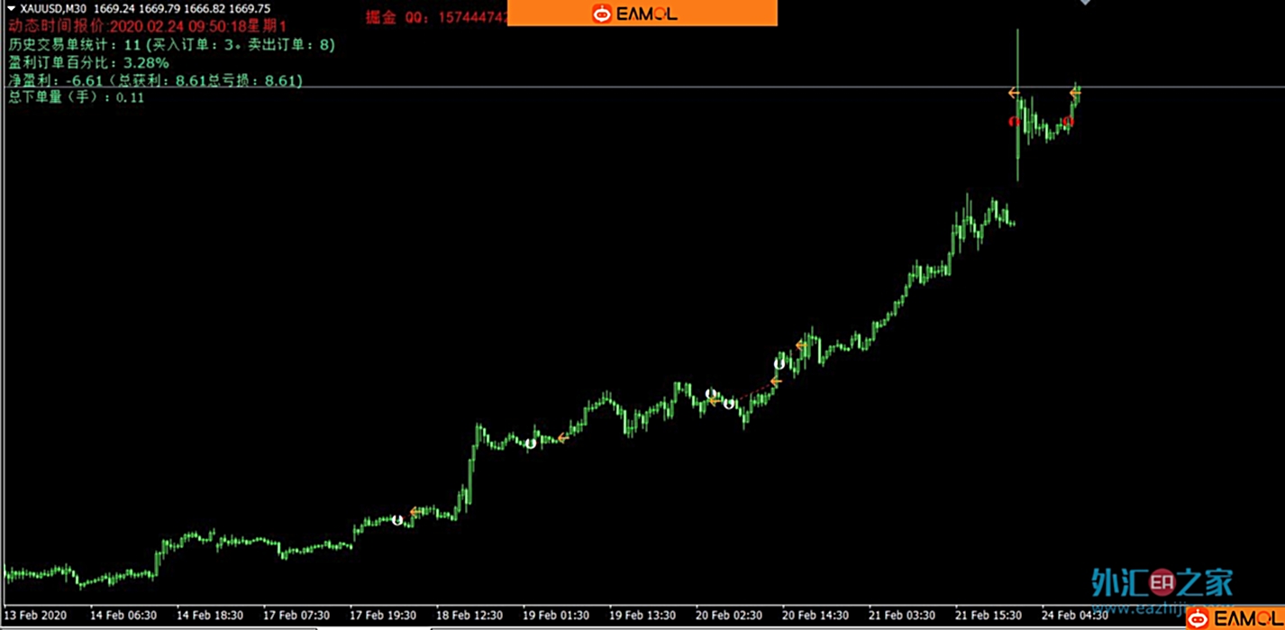 复盘指标-EAMQL官网