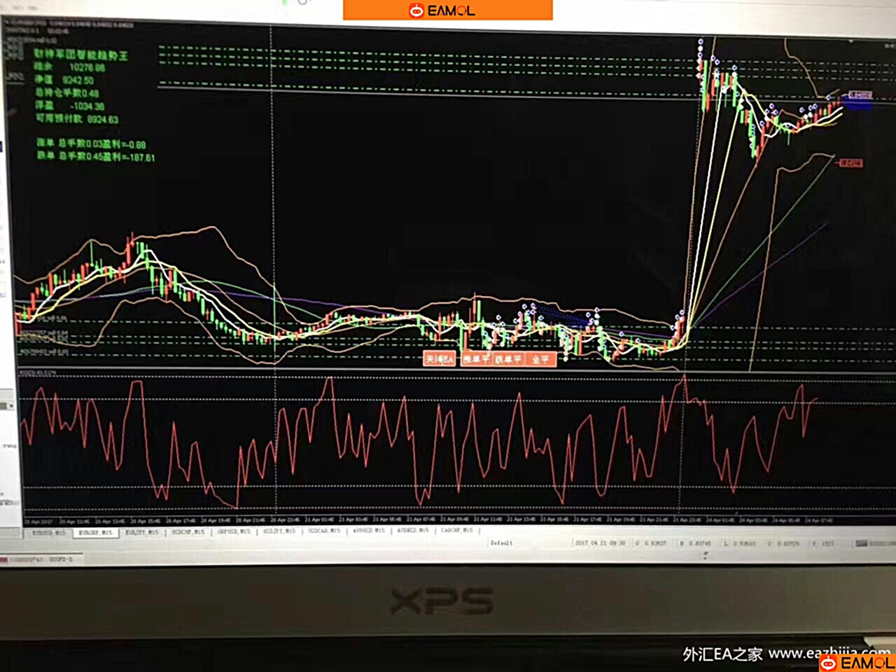 EA交易，稳定月收益20%，有观摩账号-EAMQL官网