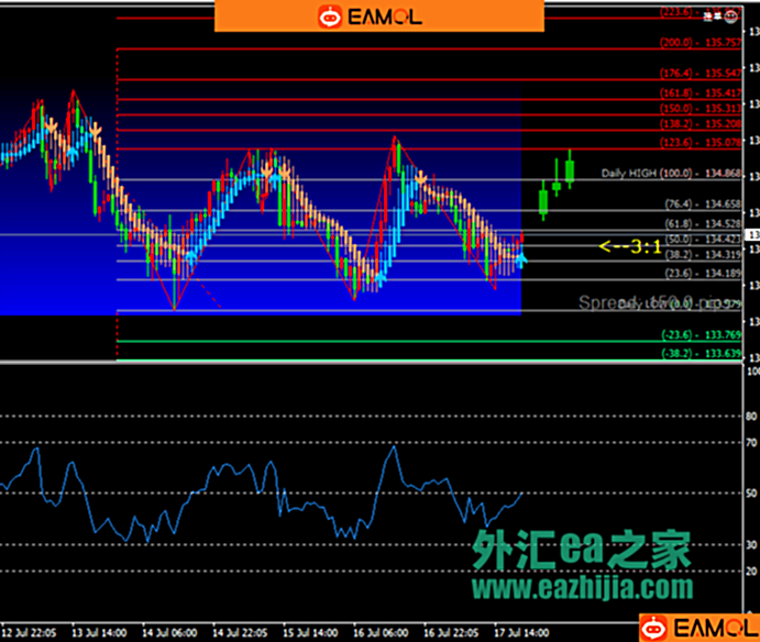 分享个淘宝的EA，有源码-EAMQL官网