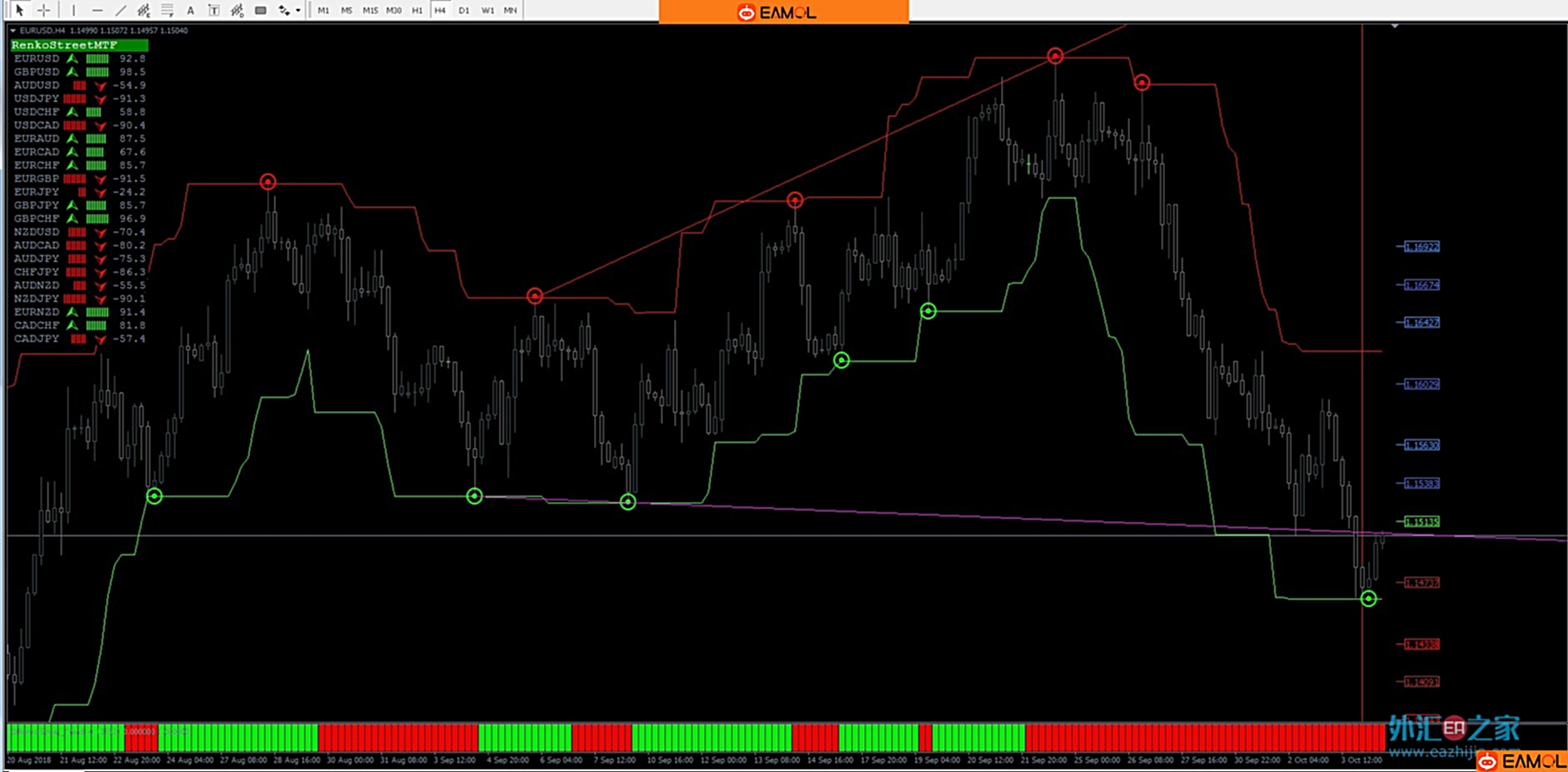 大名鼎鼎的 海龟交易-EAMQL官网