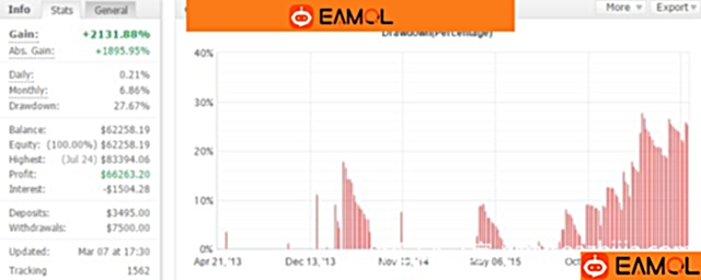 是不是牛逼的EA，其实只需看这四点-EAMQL官网