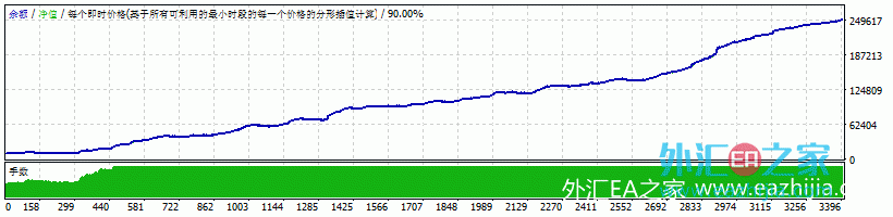 4月20倍的头皮EA-EAMQL官网