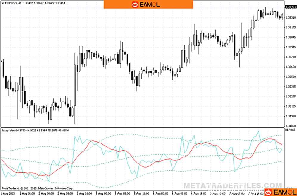 波动性指标 Fozzy Alert-EAMQL官网