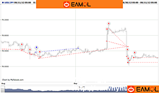 來自日本Pojirunす3 V1.5 EA 專家顧問-亮瞎你的眼!!(MQL4源碼)-EAMQL官网