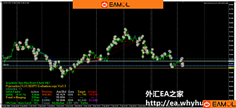 來自日本Pojirunす3 V1.5 EA 專家顧問-亮瞎你的眼!!(MQL4源碼)-EAMQL官网