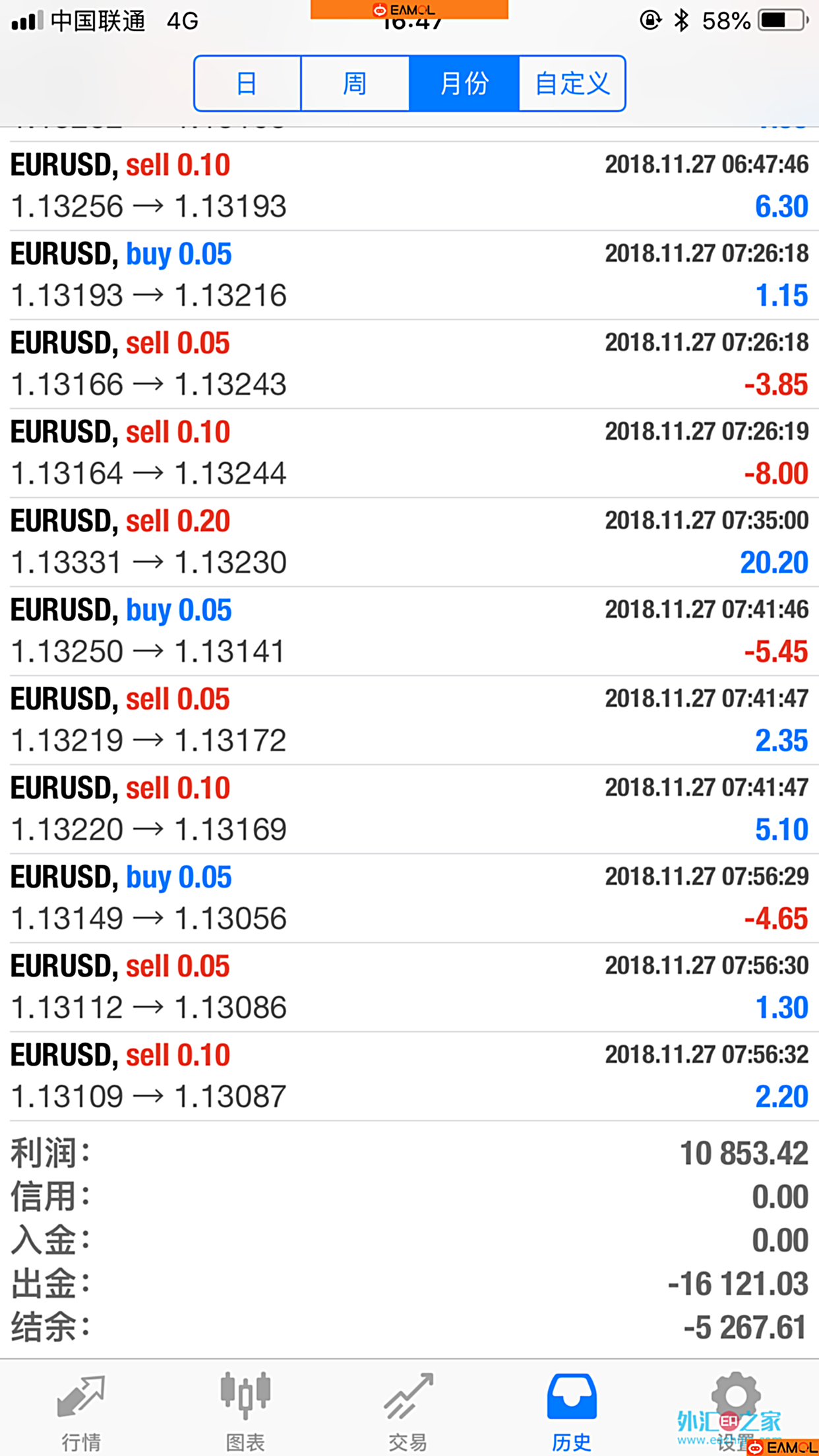 一个还不错的EA，0.01小手数起仓，大小行情都能过得去-EAMQL官网