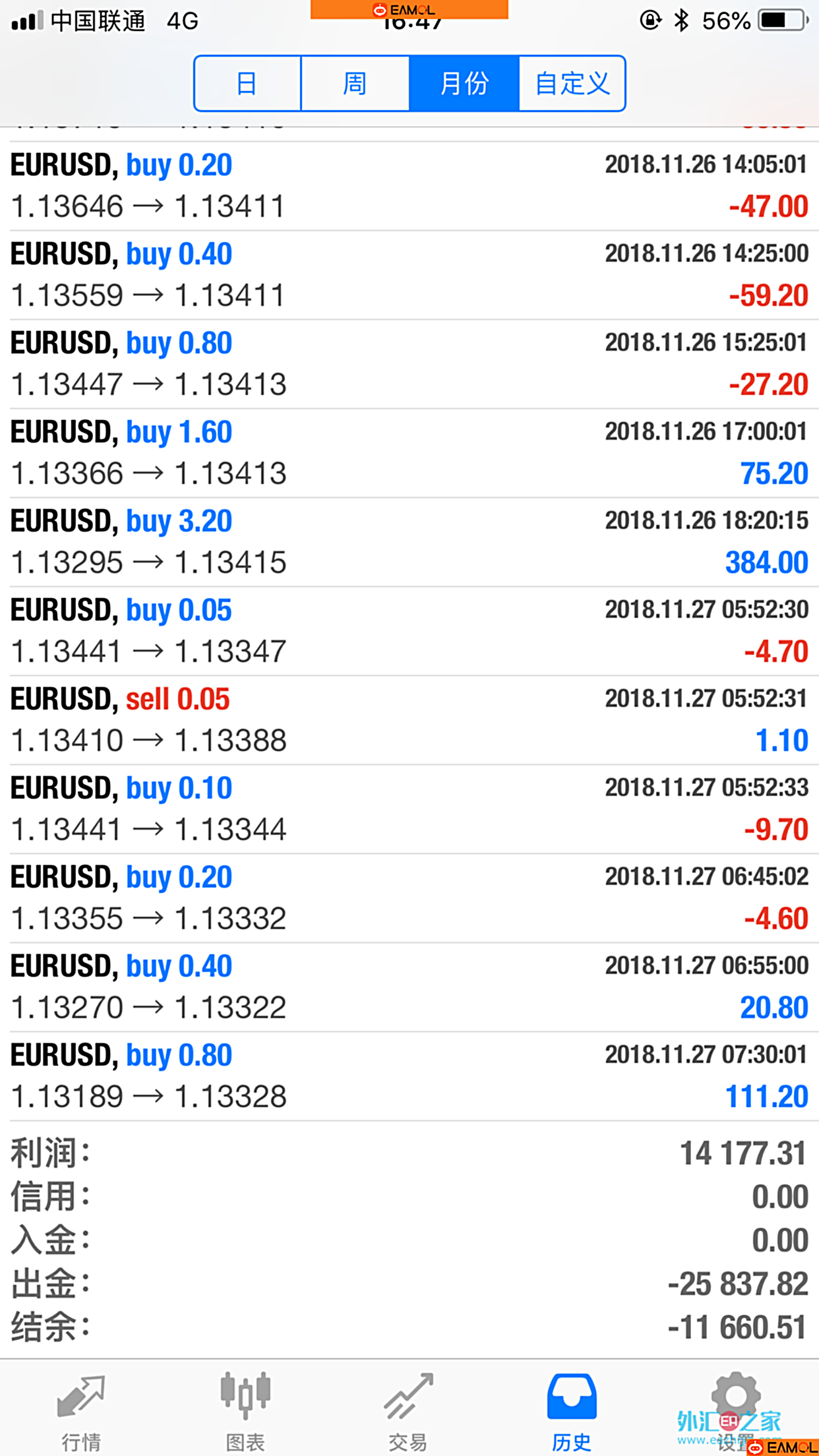 一个还不错的EA，0.01小手数起仓，大小行情都能过得去-EAMQL官网