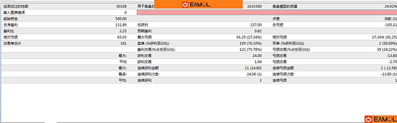 一款EA-EAMQL官网