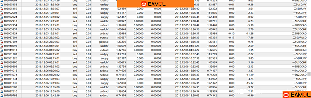 双货币对冲EA来啦，有源码!!-EAMQL官网