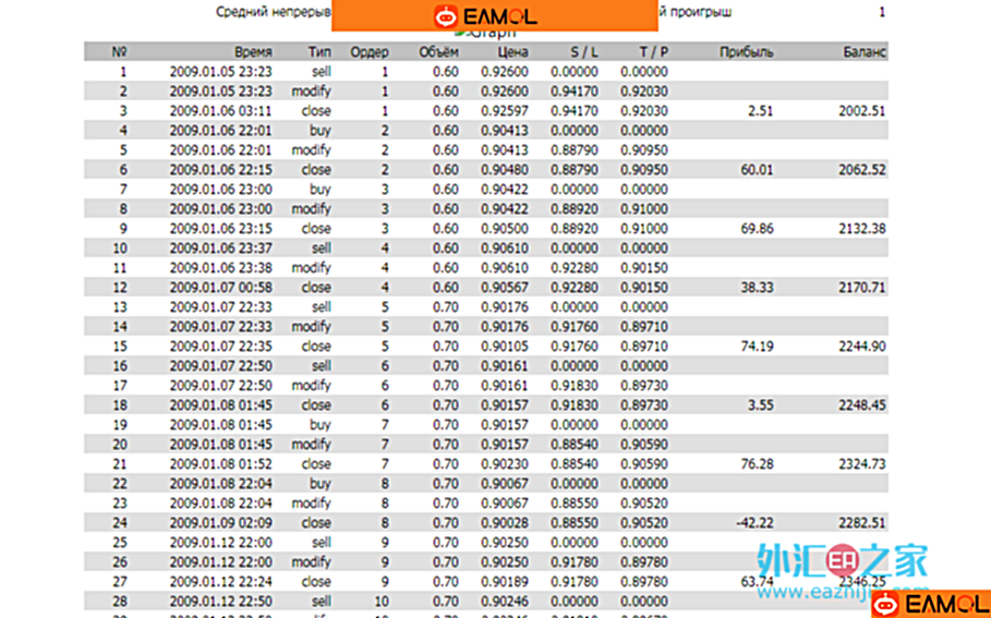 一款剥头皮EA-EAMQL官网
