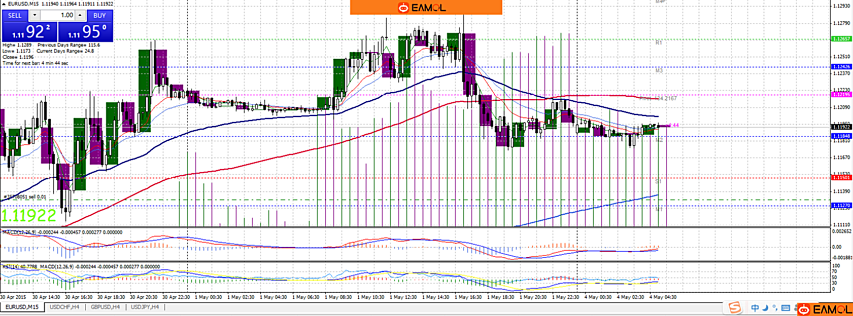 一分钟交易系统-EAMQL官网