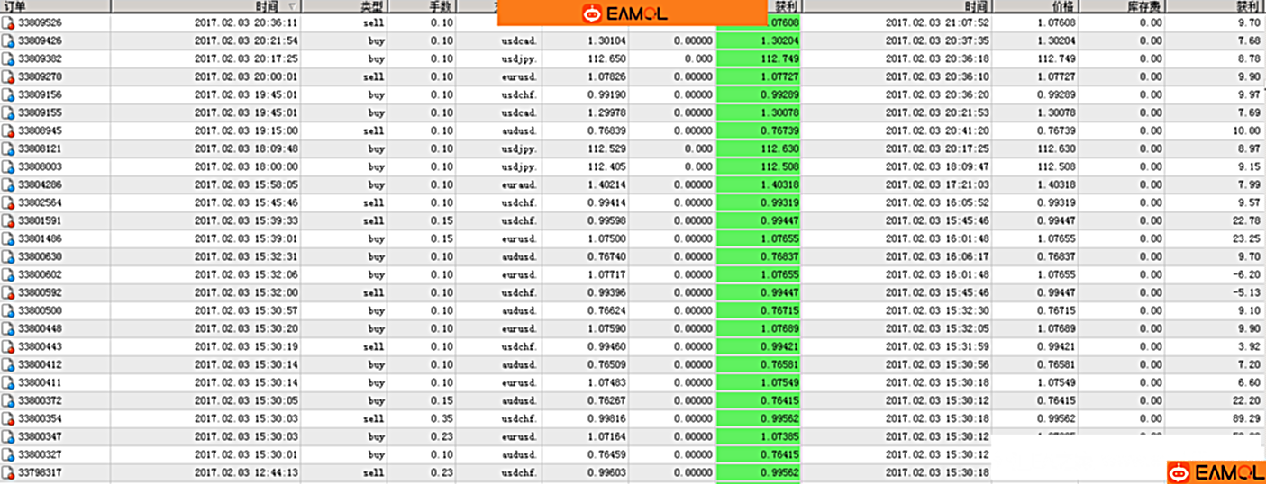 【亲测半年每月盈利20%】我不只是一款EA 我来颠覆你对EA的误解！！！【AD】-EAMQL官网