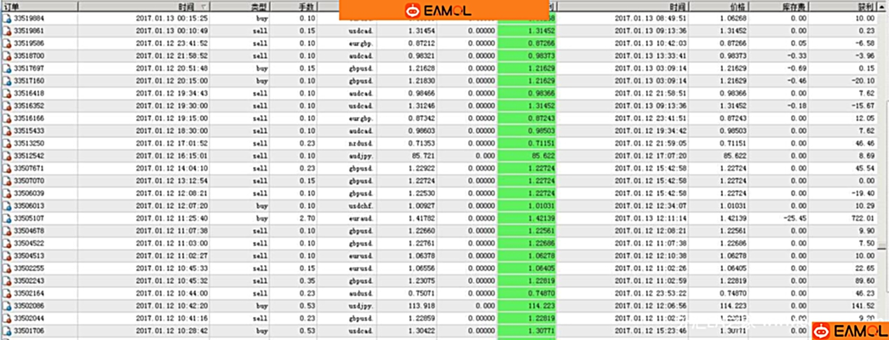 【亲测半年每月盈利20%】我不只是一款EA 我来颠覆你对EA的误解！！！【AD】-EAMQL官网