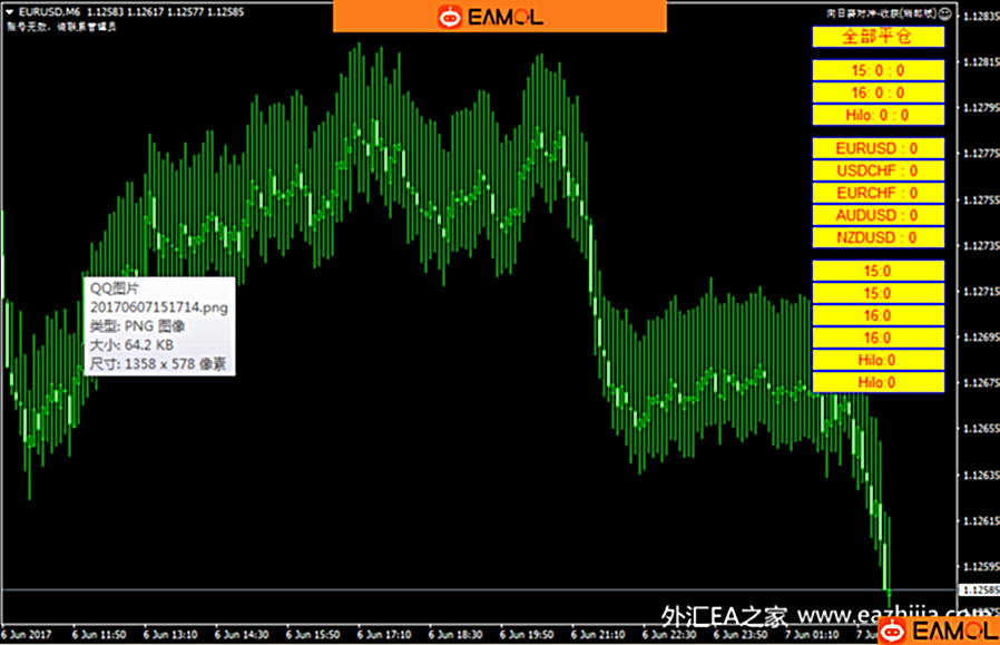 分享一个稳定月赢10%~15%的EA，大行情不需要回避-EAMQL官网