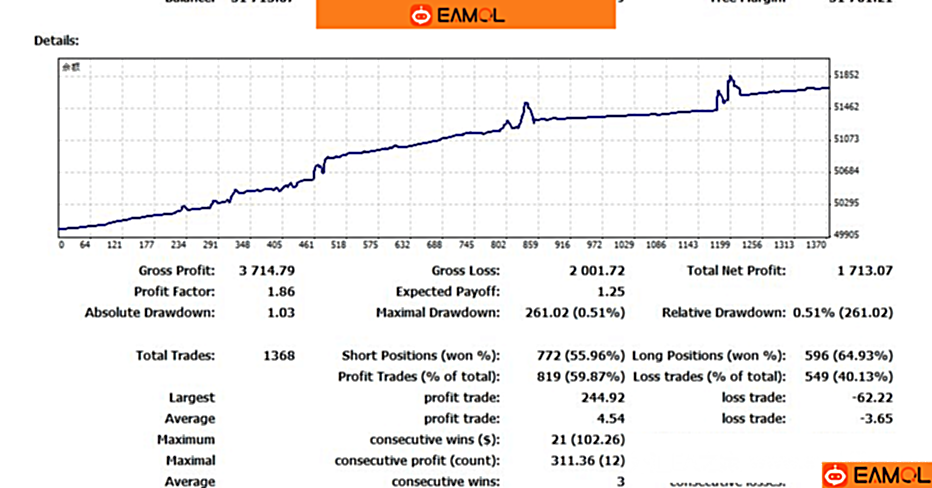 分享一个稳定月赢10%~15%的EA，大行情不需要回避-EAMQL官网