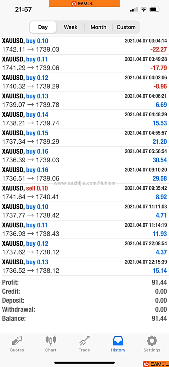 EGCX GOLD BOT PRO 一款月收益达25%的黄金ea-EAMQL官网