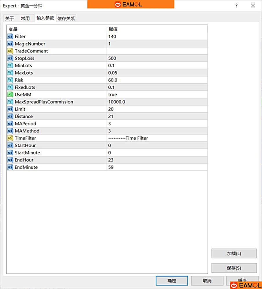 【黄金一分钟ea】一分钟的ea 一次一单自带止盈止损-EAMQL官网