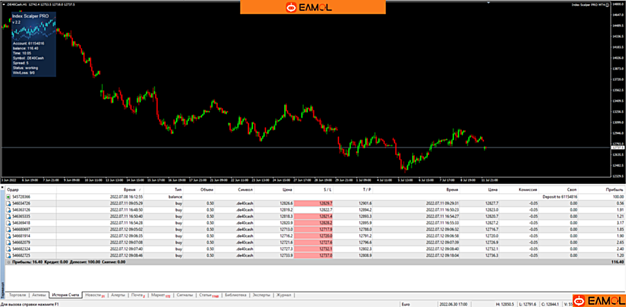 【Index Scalper PRO 2.2 MT4 + Sets】剥头皮交易系统是按照移动到价格平均值的原则设计的-EAMQL官网