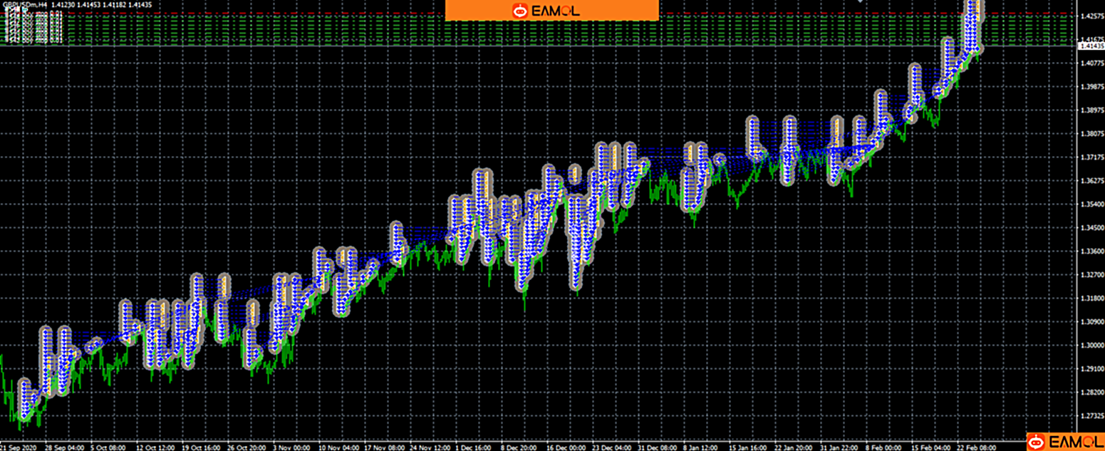 【100美金趋势爆破EA源码】一波趋势实现10-100倍收益-EAMQL官网