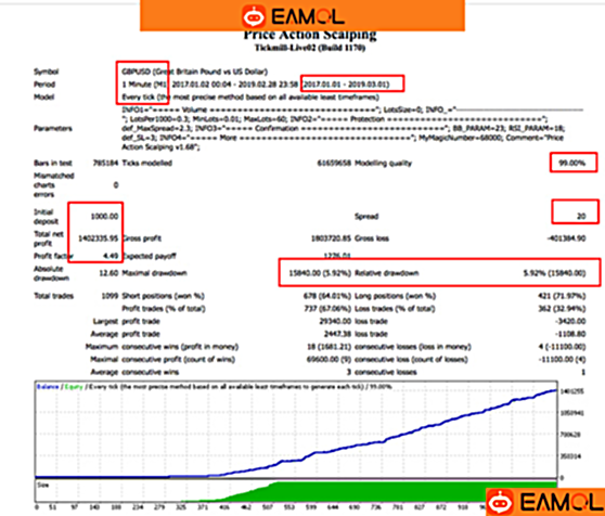 【Price Action Scalping】裸K头皮EA-EAMQL官网